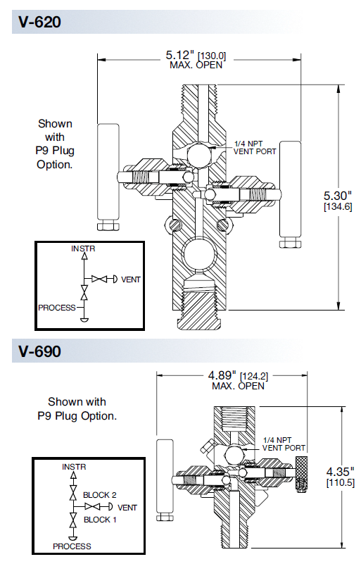 Parker Block Bleed Valves | Valin