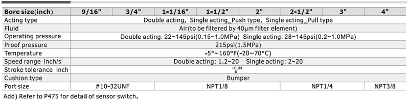 AirTAC NACF Series Round Compact Cylinder | Valin
