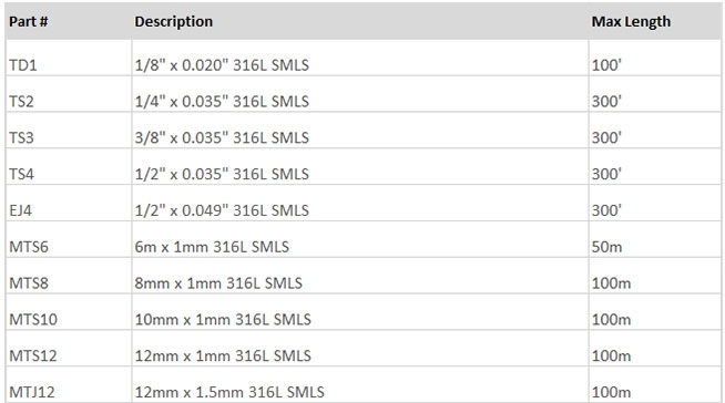 Electropolished SilcoNert Tubing from AMETEK O'Brien | Valin