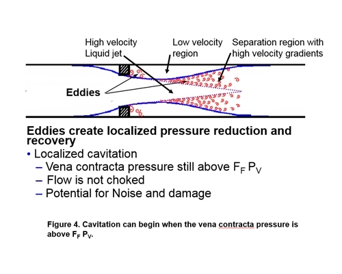 Predicting Cavitation Damage in Control Valves | Valin