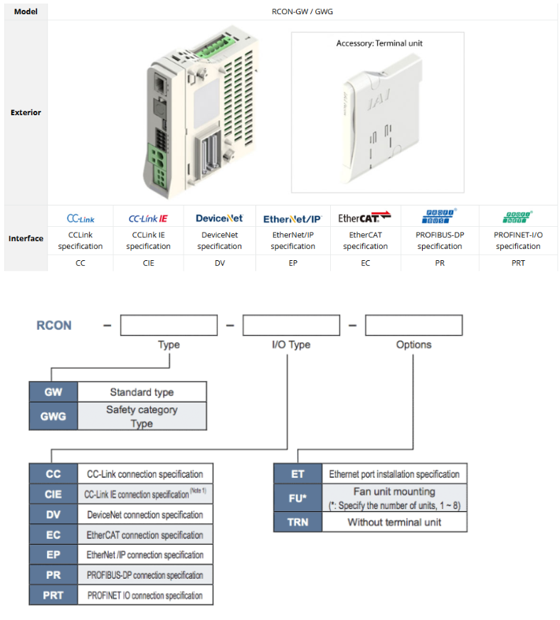 RCON System Controller from IAI | Valin
