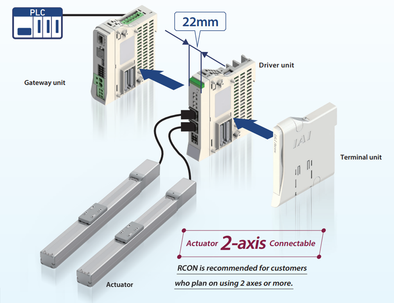 RCON System Controller from IAI | Valin